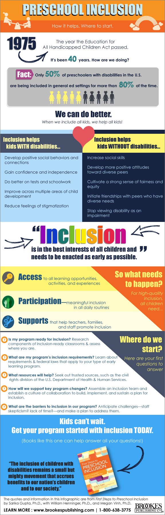 Preschool Inclusion How It Helps Where To Start Brookes Blog Preschool Inclusion How It Helps Where To Start Brookes Blog