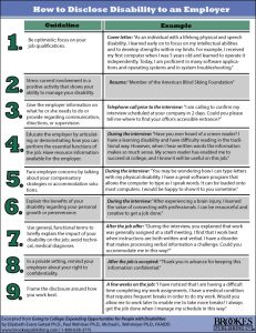 Inclusion QuickTips: Disclosing a Disability - Brookes Blog