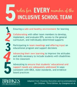 RESOURCE ROUNDUP: 10 Great Tip Sheets on Inclusive Education - Brookes Blog