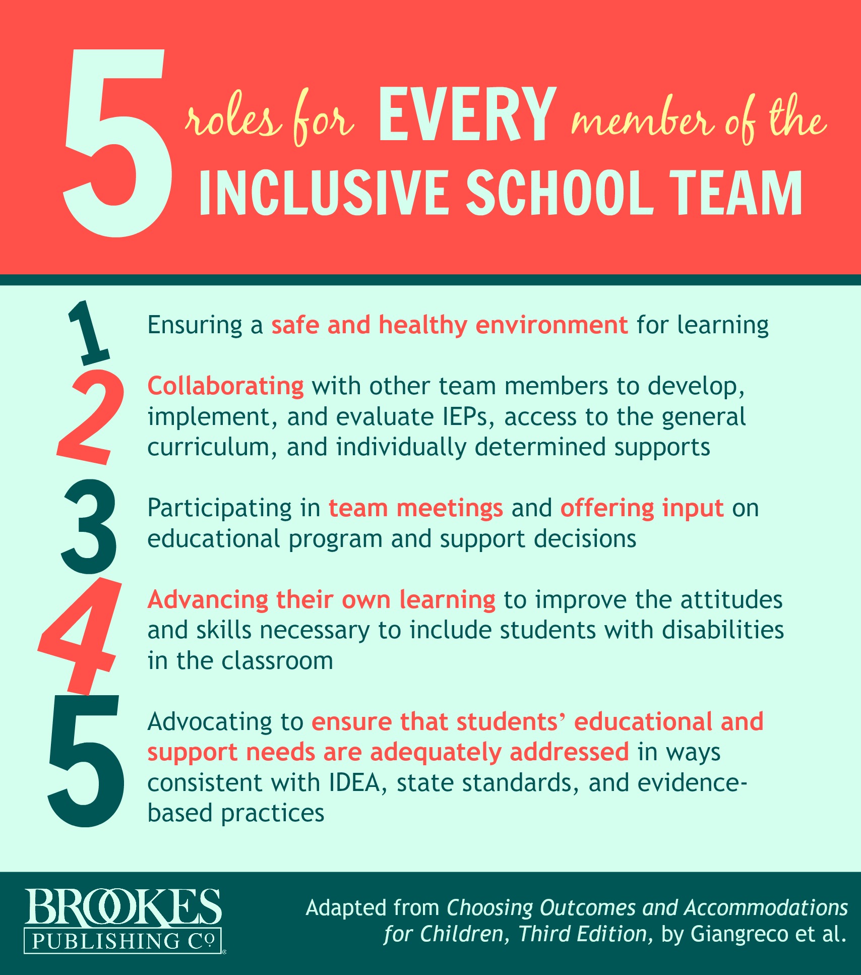 RESOURCE ROUNDUP: 10 Great Tip Sheets on Inclusive Education - Brookes Blog