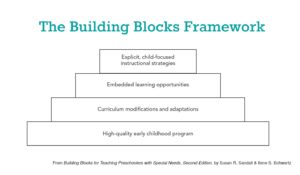 4 Building Blocks of Great Literacy Centers in Inclusive Classrooms ...