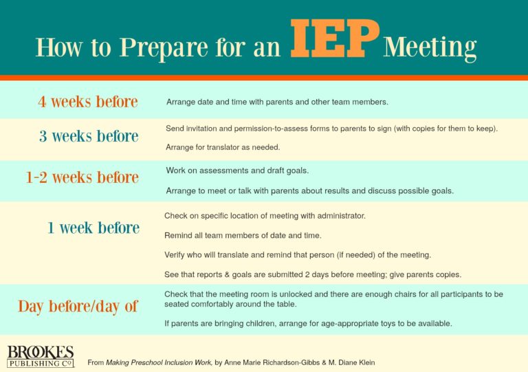 10 IEP Tip Sheets to Pin, Tweet, and Share - Brookes Blog