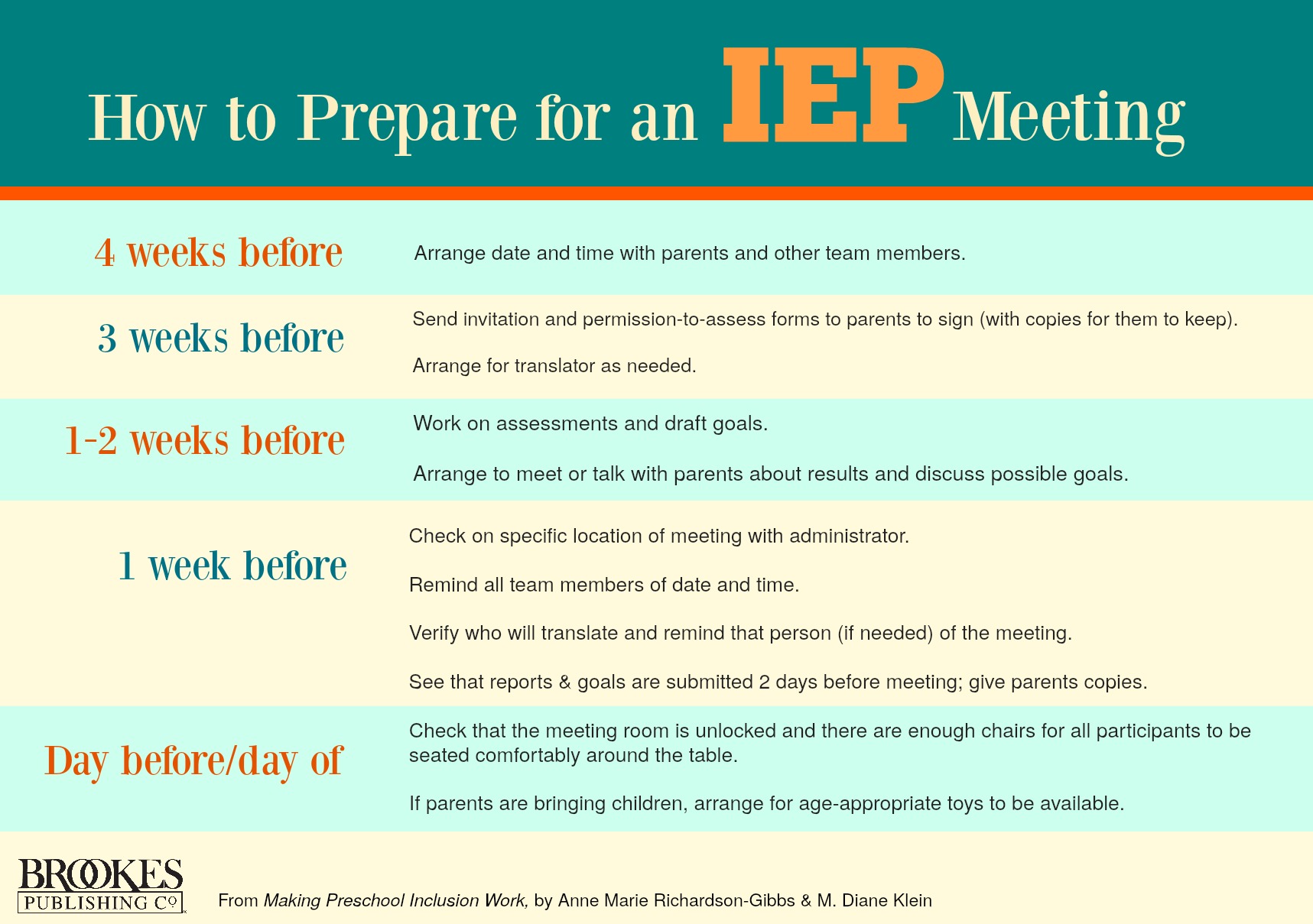 10 IEP Tip Sheets to Pin, Tweet, and Share - Brookes Blog