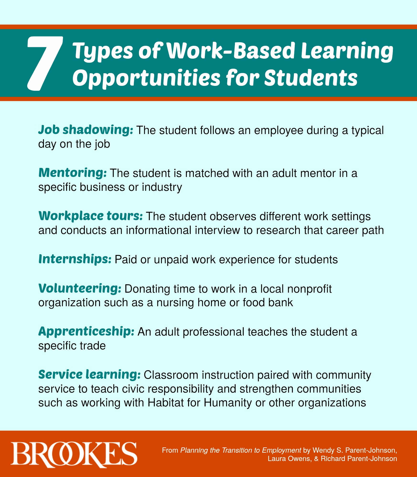 Using Person-Centered Planning to Prepare Students for Employment ...