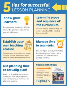 5 Tips for Successful Lesson Planning - Brookes Blog