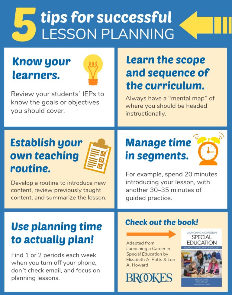 5 Tips for Successful Lesson Planning - Brookes Blog