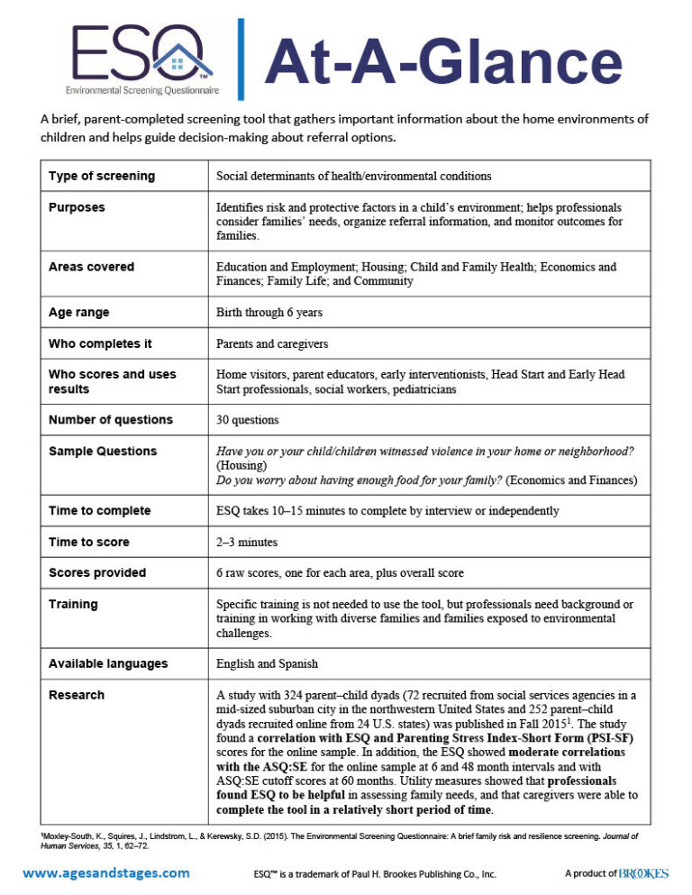 Screener Spotlight: Your Quick Guide to the ESQ - Brookes Blog