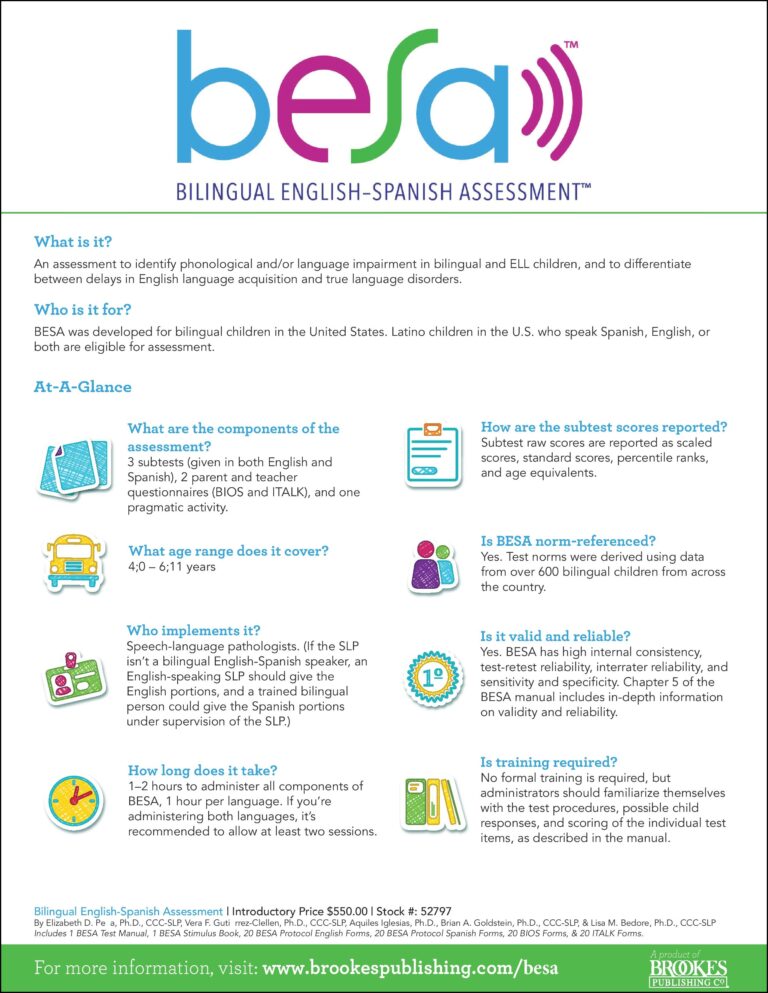 Language Assessment Spotlight: BESA - Brookes Blog