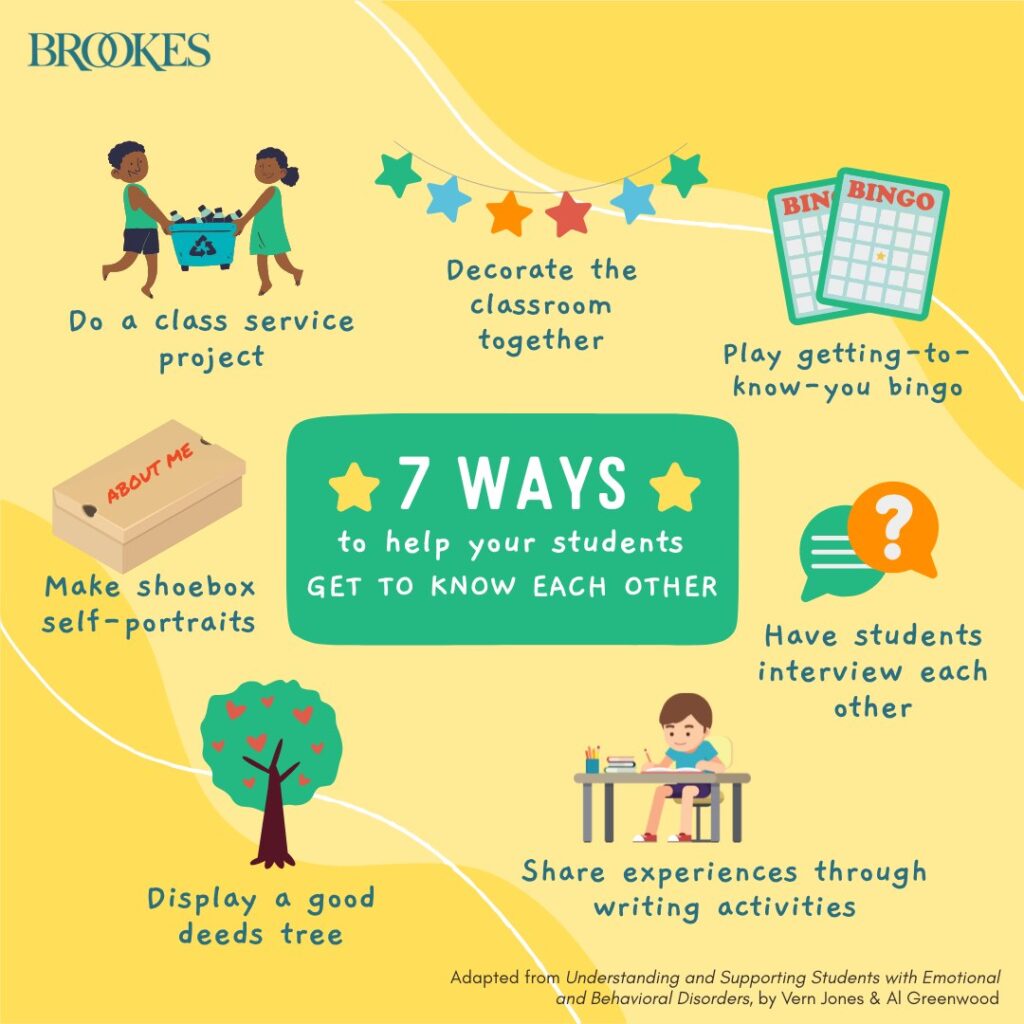 9 Back-to-School Goals for a Great New Year - Brookes Blog