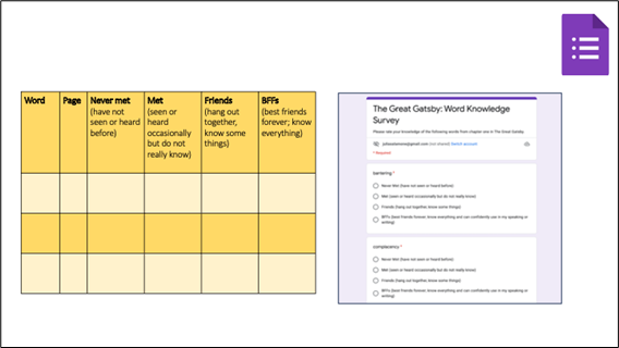 5 Vocabulary Tools for Building Deep Understanding of Word Meaning ...