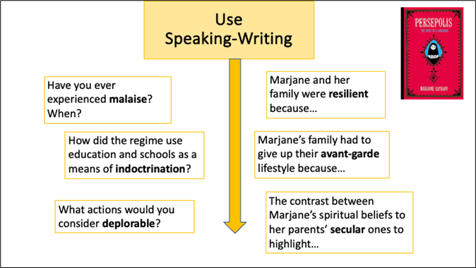 5 Vocabulary Tools for Building Deep Understanding of Word Meaning ...