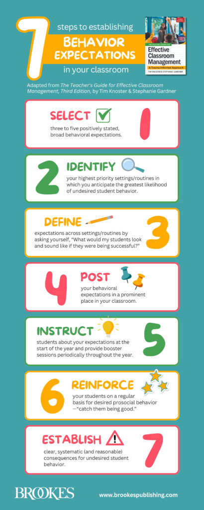 7 Steps to Establishing Classroom Behavior Expectations - Brookes Blog