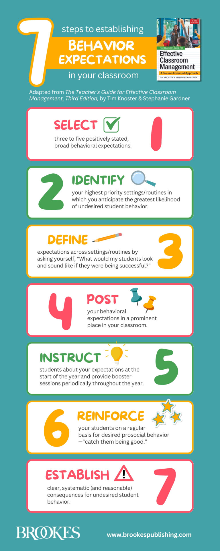 7 Steps to Establishing Classroom Behavior Expectations - Brookes Blog