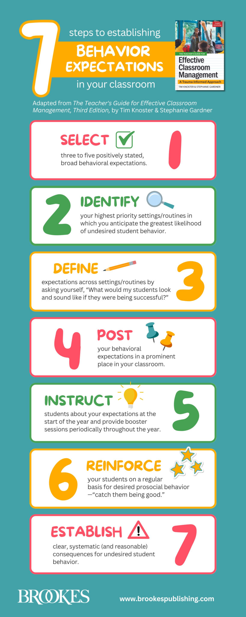 7 Steps to Establishing Classroom Behavior Expectations - Brookes Blog
